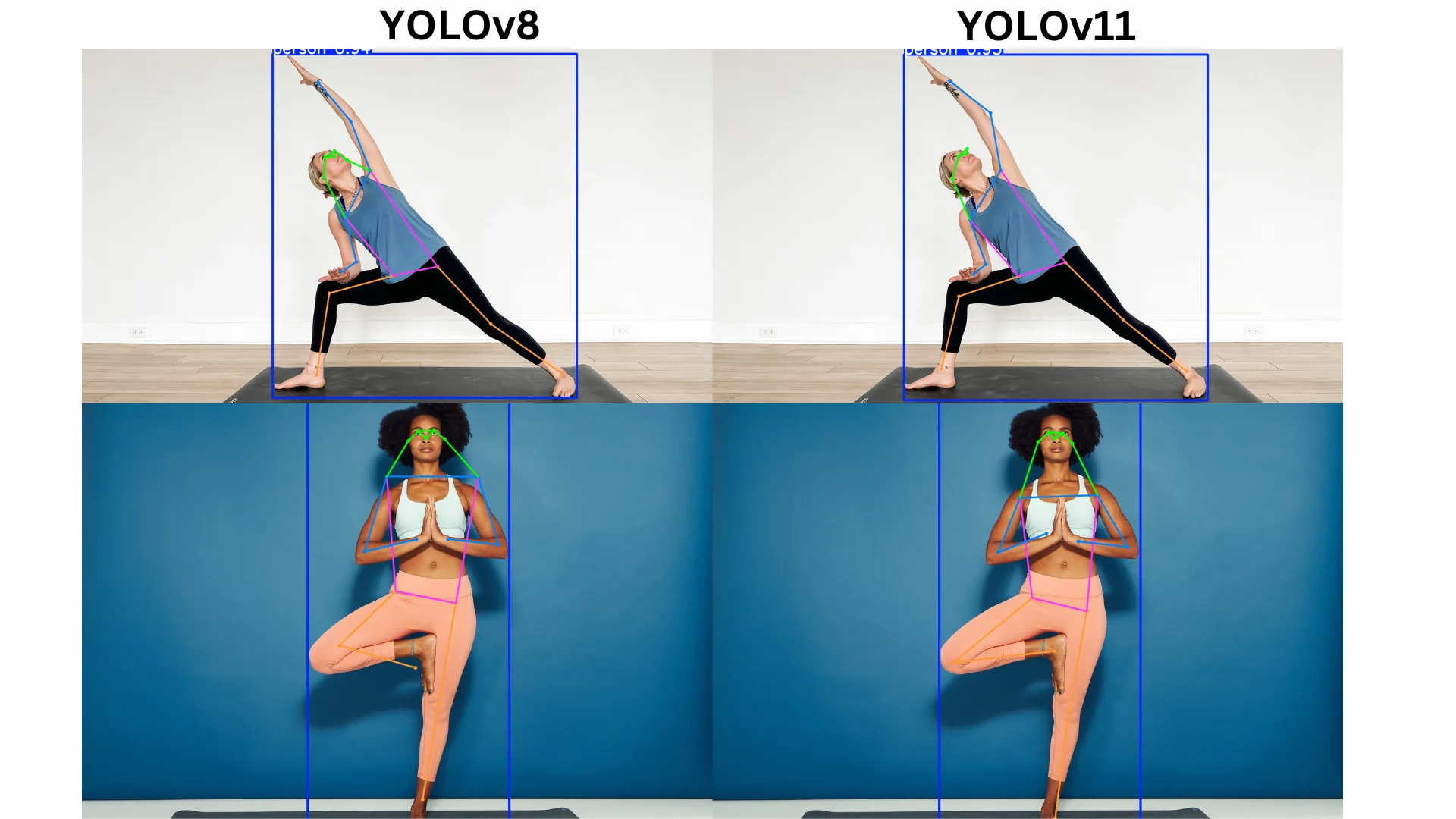 How To Fine-Tune YOLO For Pose Estimation On Custom Dataset